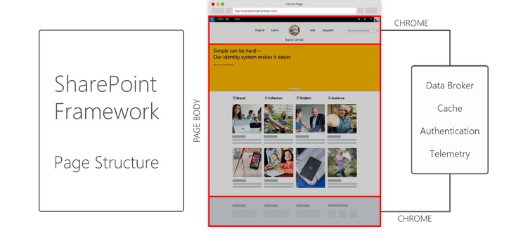SharePoint Framework Announced