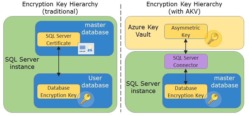 Microsoft Updates SQL Server Connector Public Preview